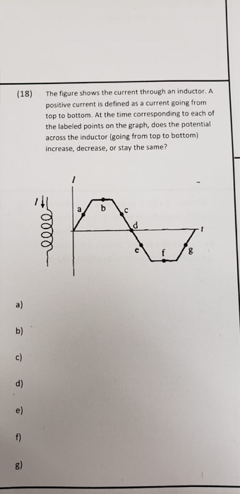 Solved The figure shows the current through an inductor. A | Chegg.com