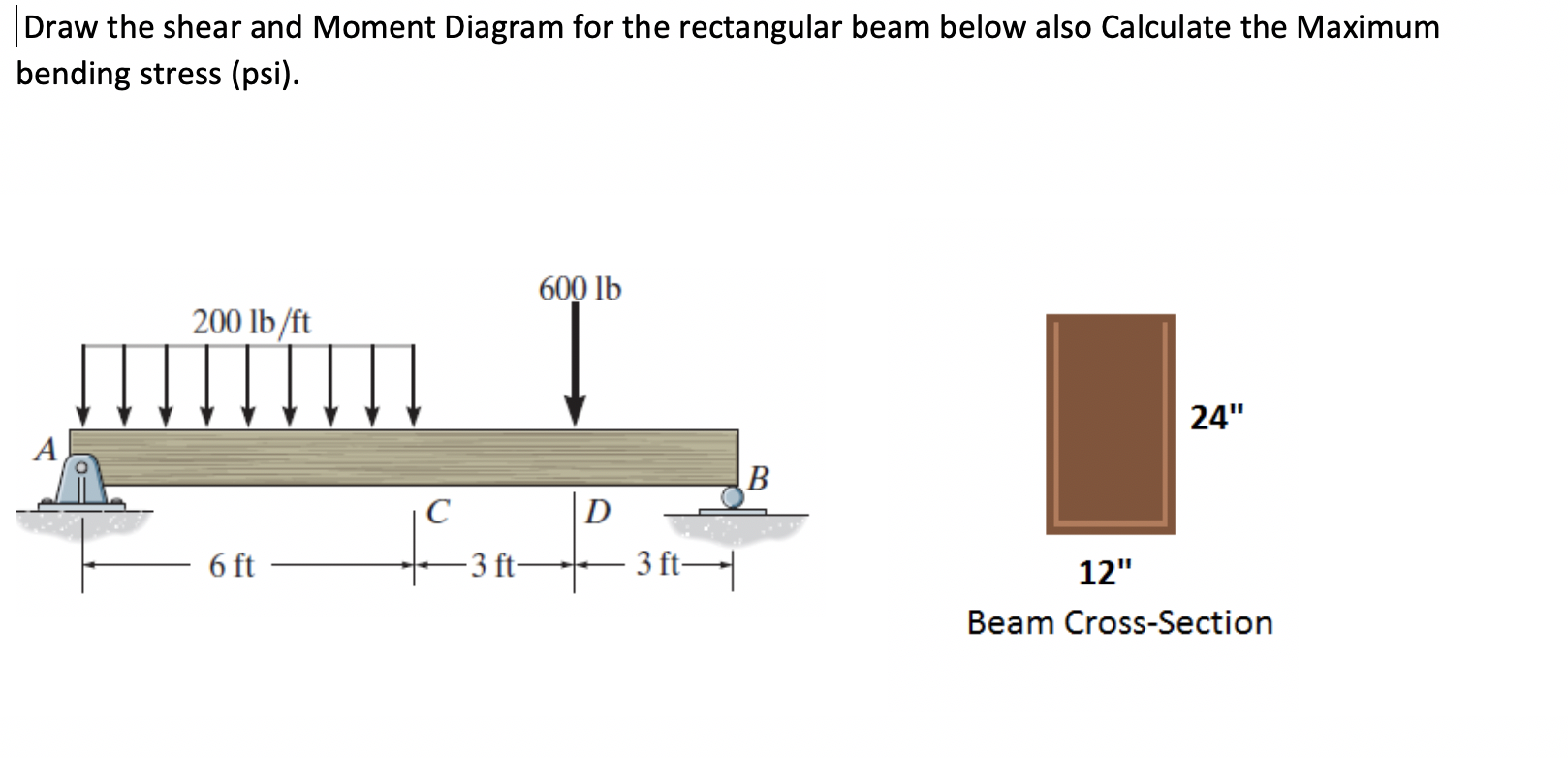 Solved Draw the shear and Moment Diagram for the rectangular | Chegg.com