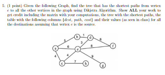 5. (1 point) Given the following Graph, find the tree | Chegg.com