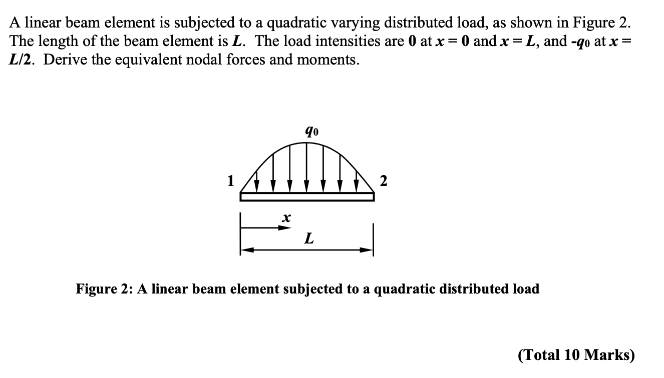 Solved A linear beam element is subjected to a quadratic | Chegg.com