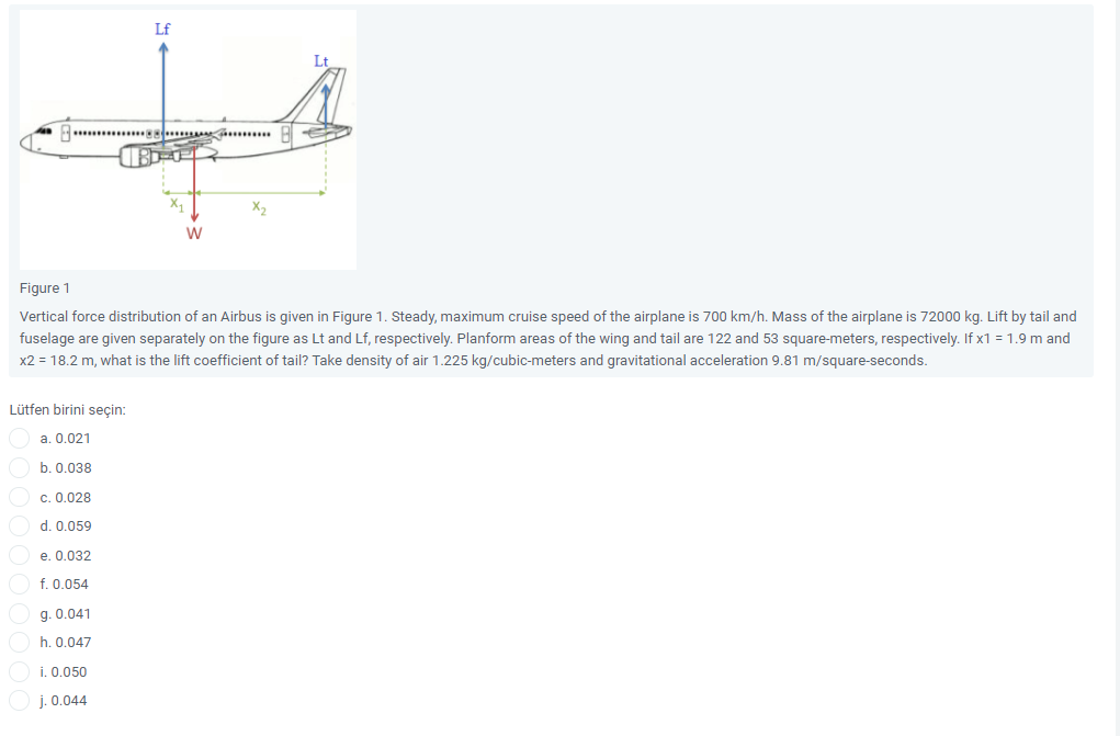 Solved Vertical force distribution of an Airbus is given in | Chegg.com