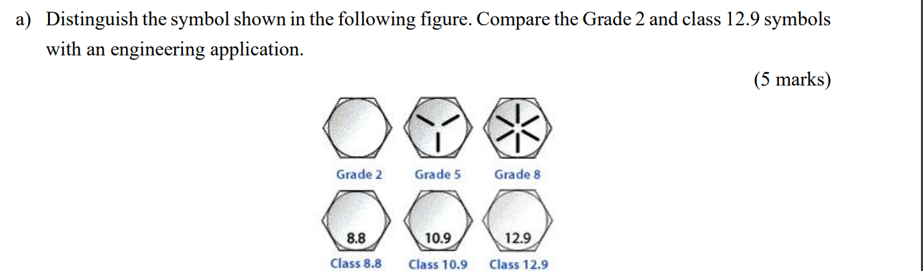 Solved a) ﻿Distinguish the symbol shown in the following | Chegg.com