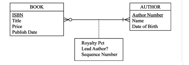 Solved I am able to asnwer the first and second questions, | Chegg.com