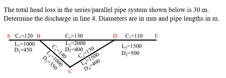 Solved The total head loss in the series/parallel pipe | Chegg.com