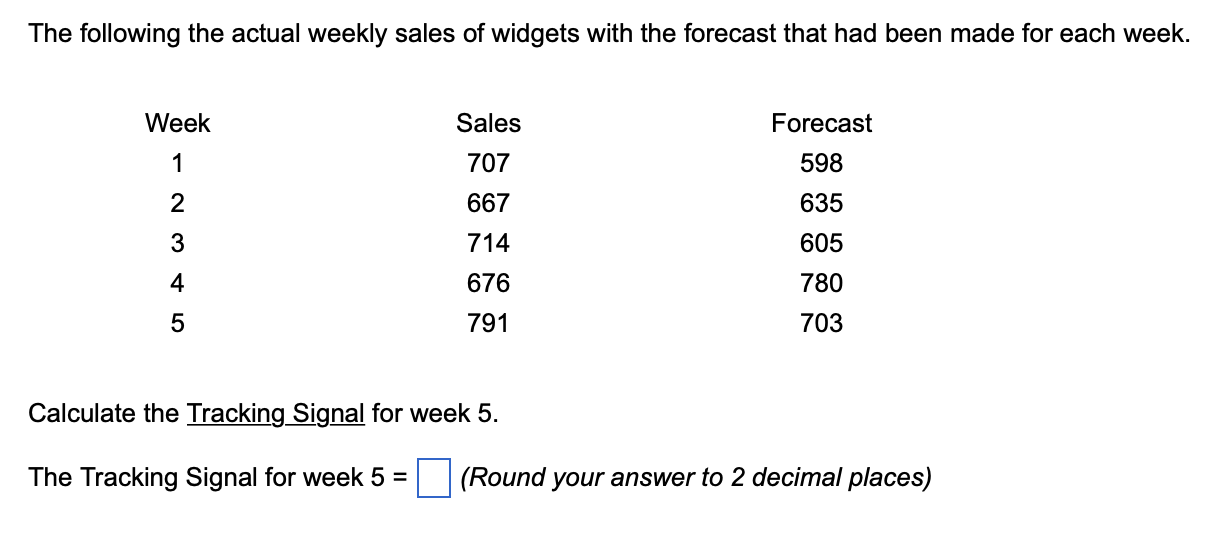 Solved The following the actual weekly sales of widgets with | Chegg.com
