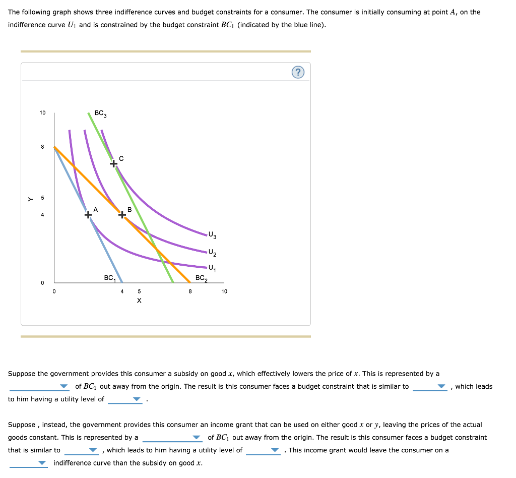 Solved The following graph shows three indifference curves | Chegg.com Solved The following graph shows three indifference curves | Chegg.com