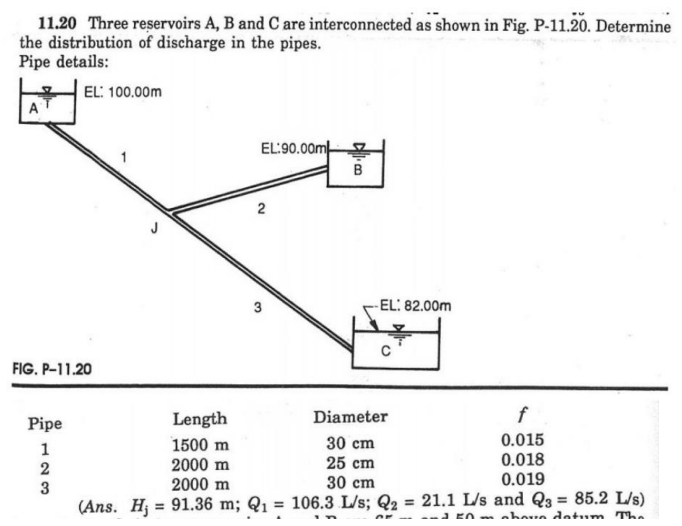 Solved 11.20 Three reservoirs A, B and C are interconnected | Chegg.com