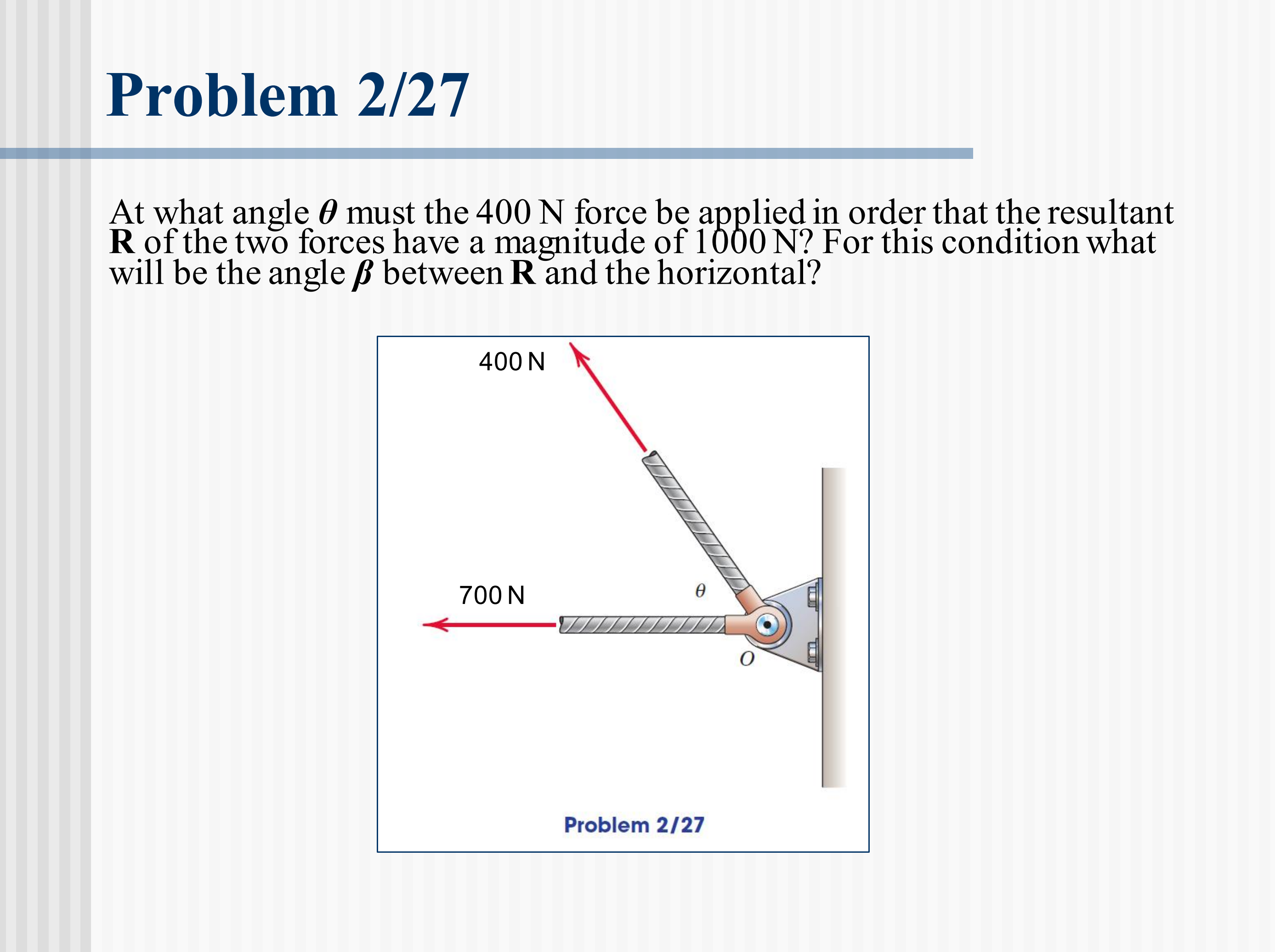 Solved At what angle θ must the 400 N force be applied in | Chegg.com