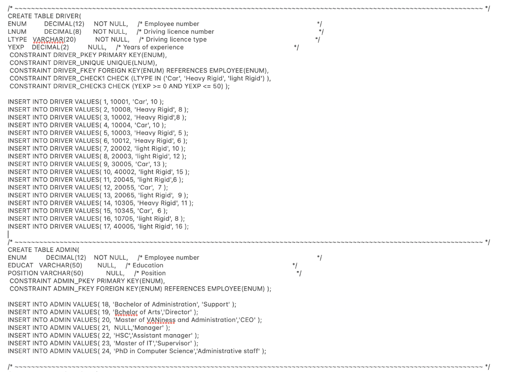 Solved *7 STATE CREATE TABLE EMPLOYEE ENUM DECIMAL (12) NOT | Chegg.com