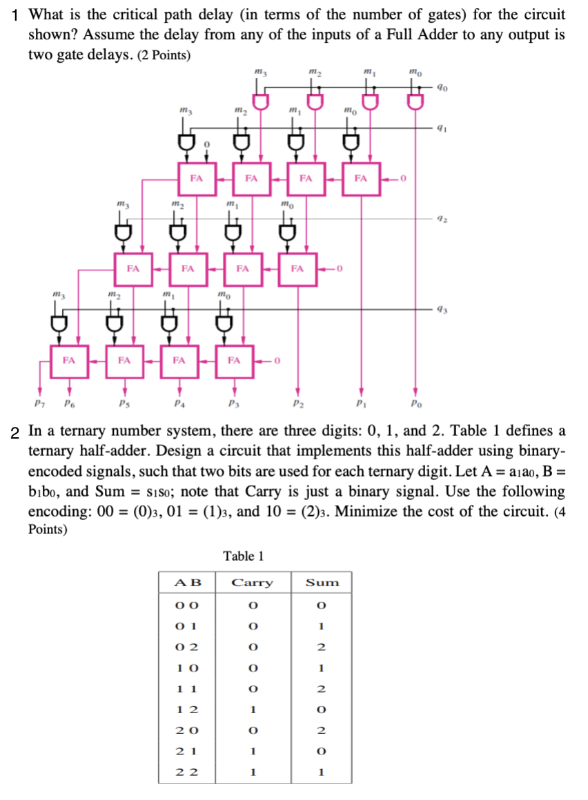 Solved 1 What is the critical path delay (in terms of the | Chegg.com