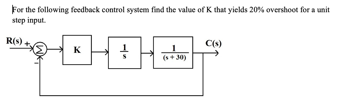 Solved For the following feedback control system find the | Chegg.com