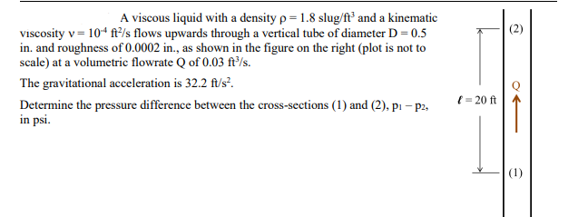 Solved A viscous liquid with a density p = 1.8 slug/ft³ and | Chegg.com