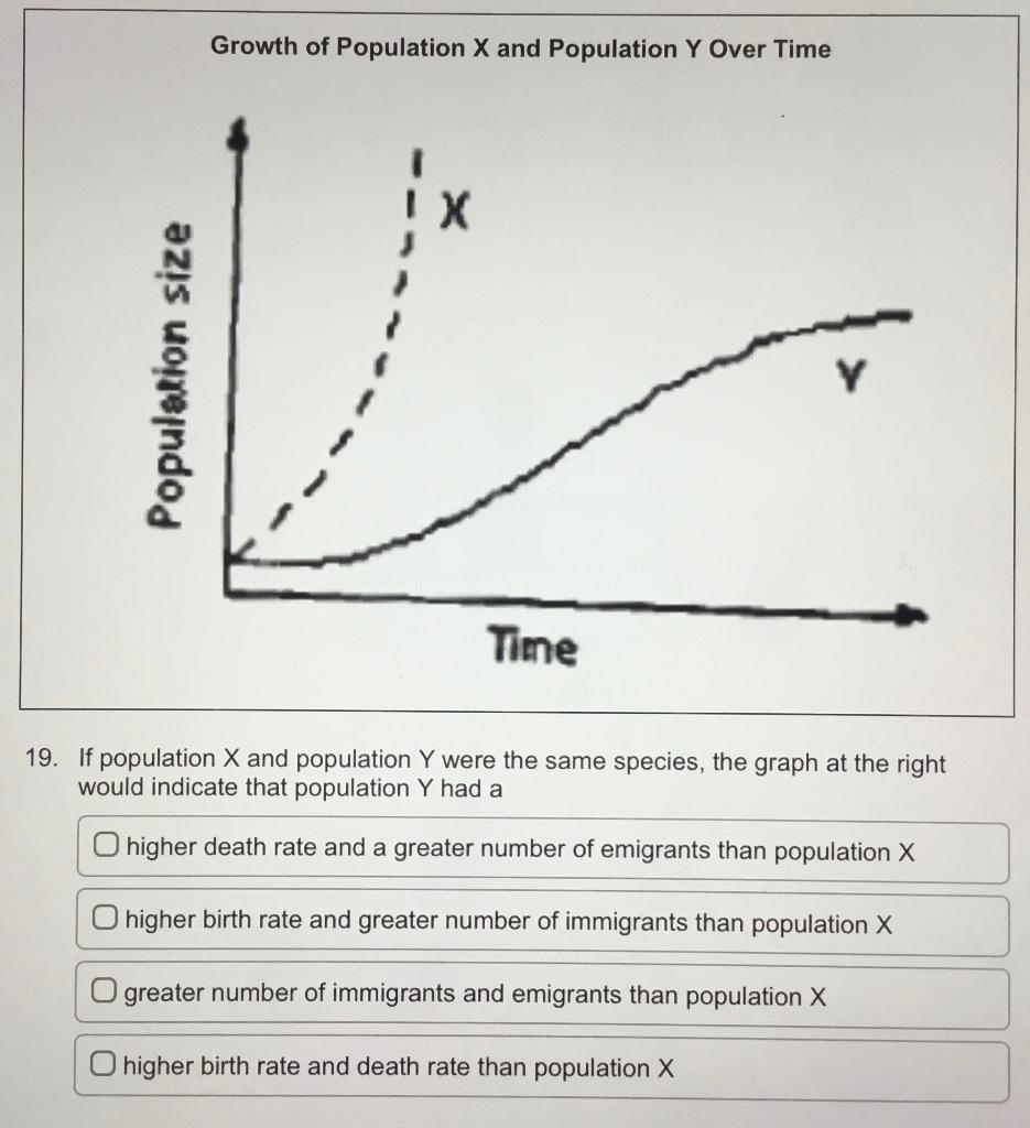 Solved Growth of Population X and Population Y Over Time | Chegg.com