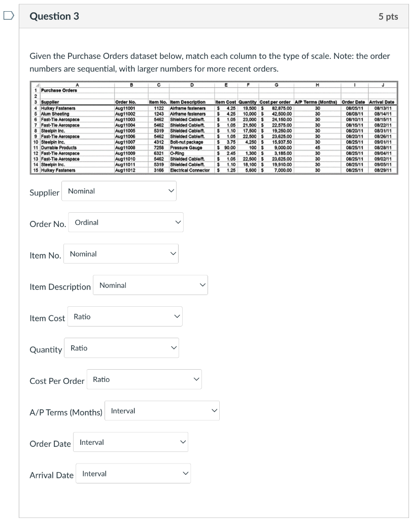 Solved Given the Purchase Orders dataset below, match each | Chegg.com