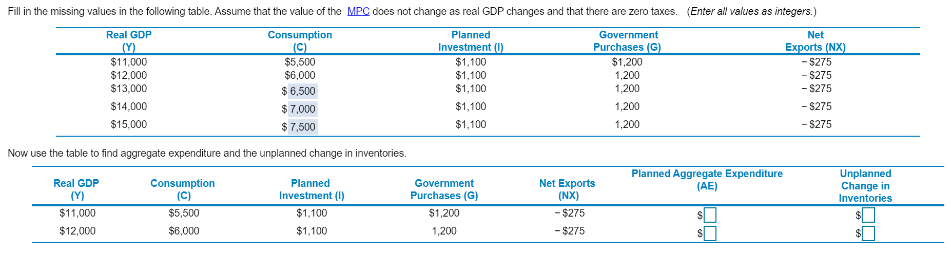 Solved Fill in the missing values in the following table. | Chegg.com