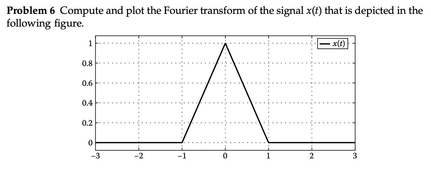 Solved Solve Using MATLAB. Calculate and plot the Fourier | Chegg.com