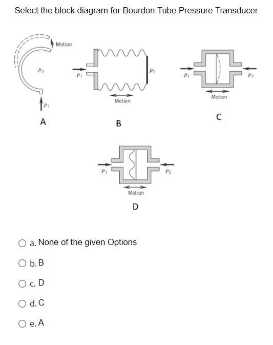 Solved Select the block diagram for Bourdon Tube Pressure | Chegg.com