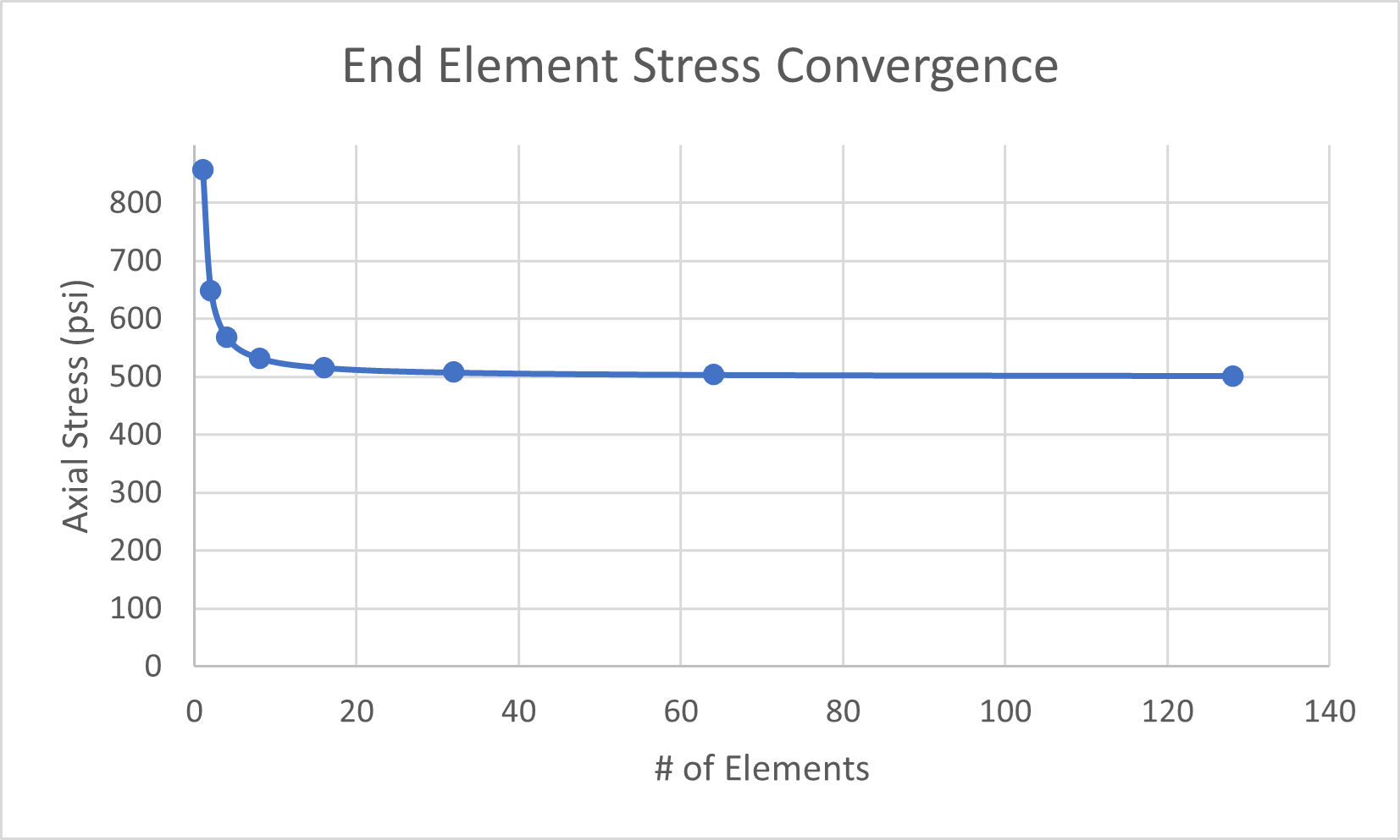 Solved Could you please explain the perpose of each of | Chegg.com