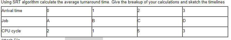 Solved Using SRT algorithm calculate the average turnaround | Chegg.com