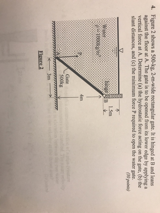 Solved Figure 2 shows a 500-kg, 2-m-wide rectangular gate. | Chegg.com