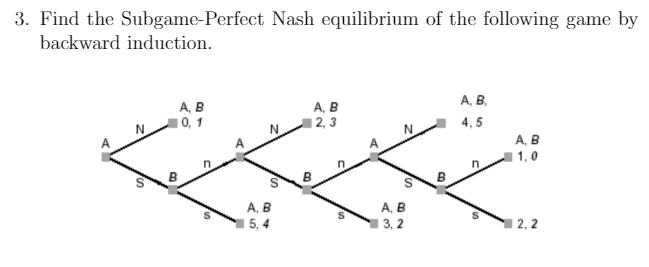 Solved 3. Find the Subgame-Perfect Nash equilibrium of the | Chegg.com