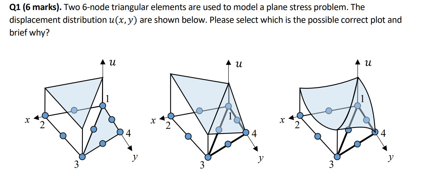 Solved Q1 (6 marks). Two 6-node triangular elements are used | Chegg.com