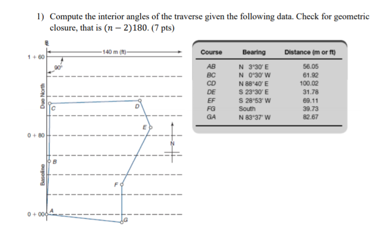Solved 1) Compute the interior angles of the traverse given | Chegg.com