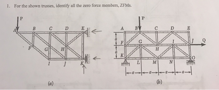 Solved 1. For the shown trusses, identify all the zero force | Chegg.com