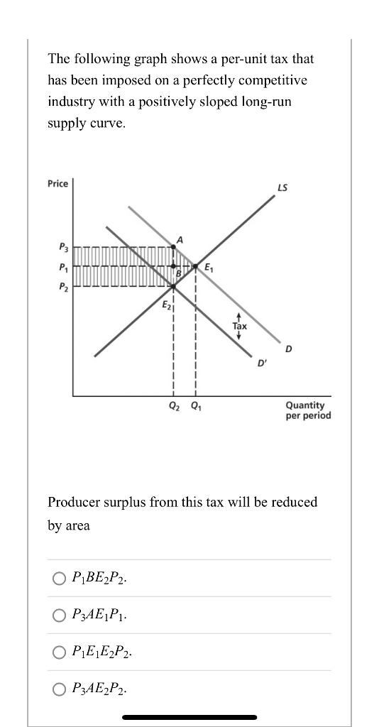 Solved The following graph shows a per-unit tax that has | Chegg.com