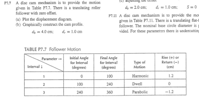 Solved P7.7 A disc cam mechanism is to provide the motion | Chegg.com