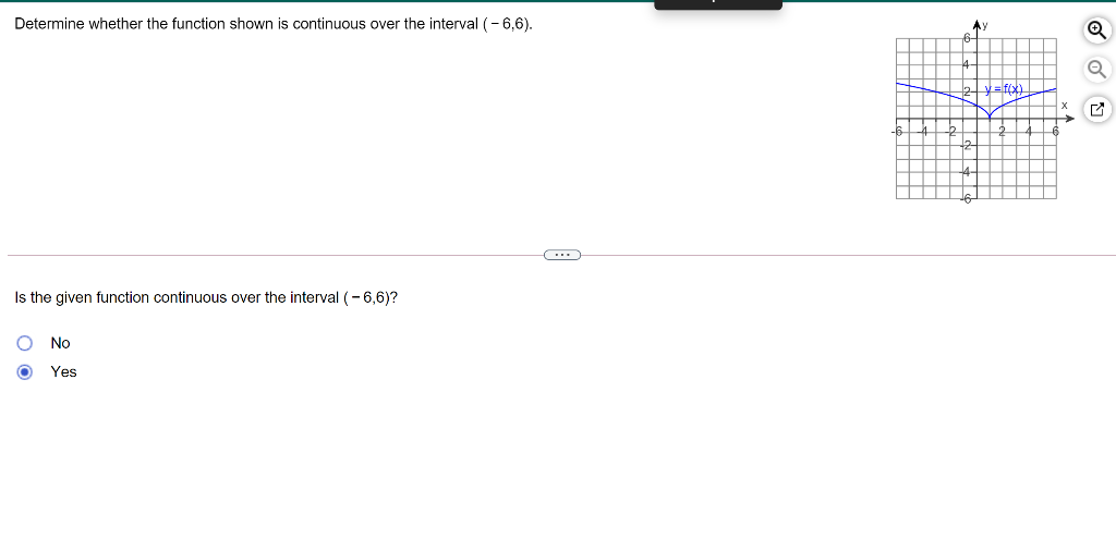 Solved Determine whether the function shown is continuous | Chegg.com