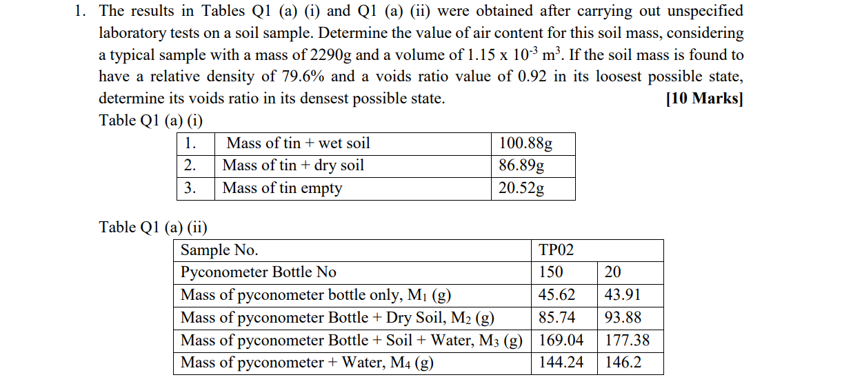 Solved 1. The results in Tables Q1 (a) (i) and Q1 (a) (ii) | Chegg.com