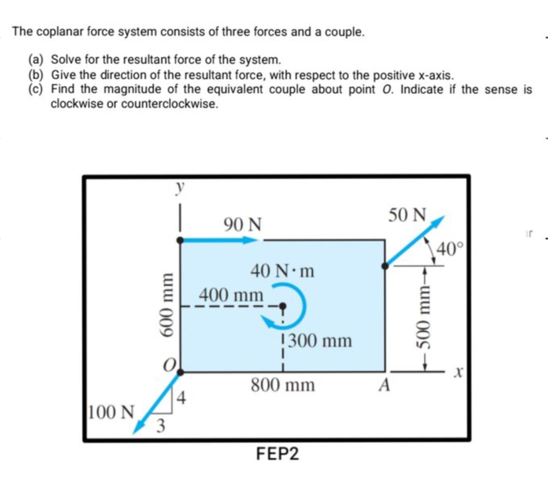 Solved The coplanar force system consists of three forces | Chegg.com
