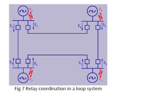|R, R R O 2,10 R Fig 7 Relay coordination in a loop | Chegg.com