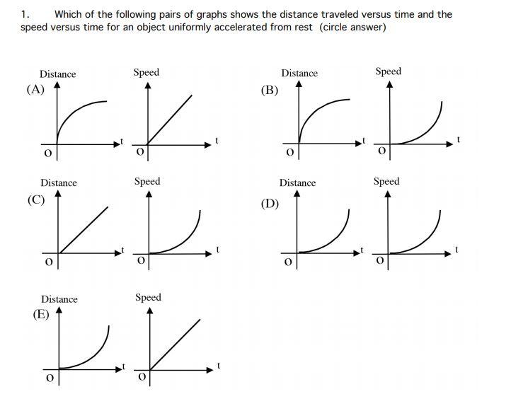 Solved 1. Which of the following pairs of graphs shows the | Chegg.com