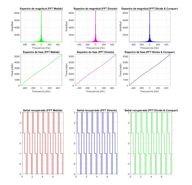 Paste the code and the answers to the questions, the | Chegg.com