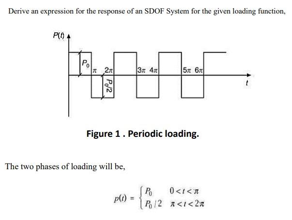 Solved Derive an expression for the response of an SDOF | Chegg.com