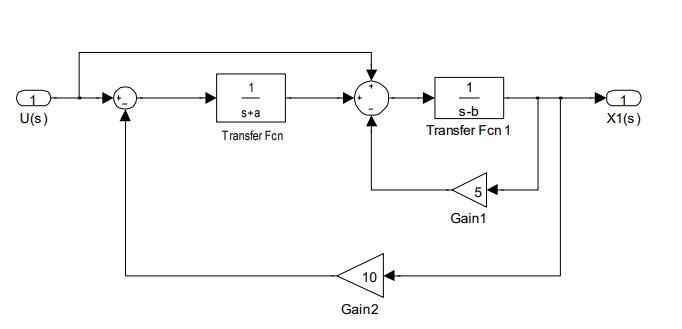 Solved Find the transfer function X1(s)/U(s) for the | Chegg.com