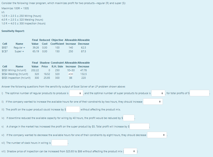 Solved Consider the following linear program, which | Chegg.com