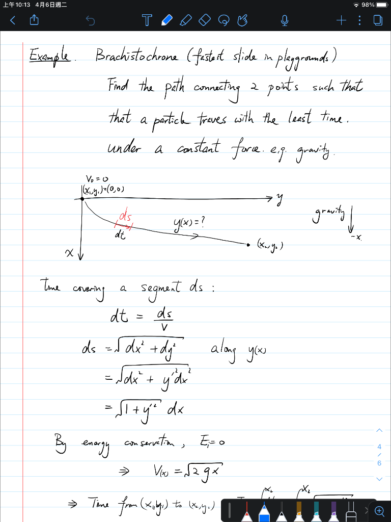 Solved Consider the Brachistochrone problem with an initial | Chegg.com