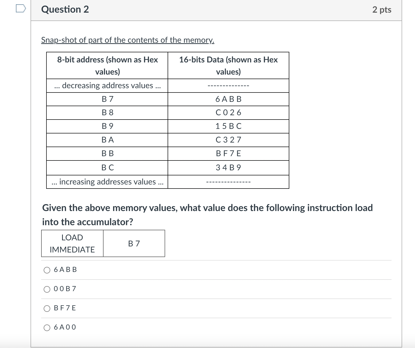 Snap-shot of part of the contents of the memory. | Chegg.com