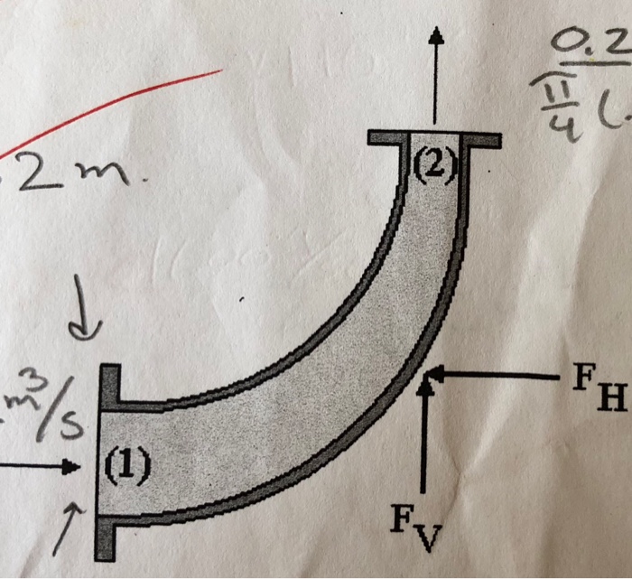 Solved Problem #3: A pipe bends through 90° from its initial | Chegg.com