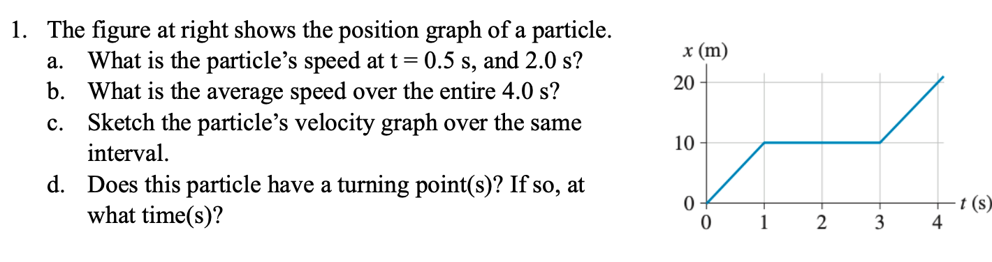 Solved 1. The figure at right shows the position graph of a | Chegg.com