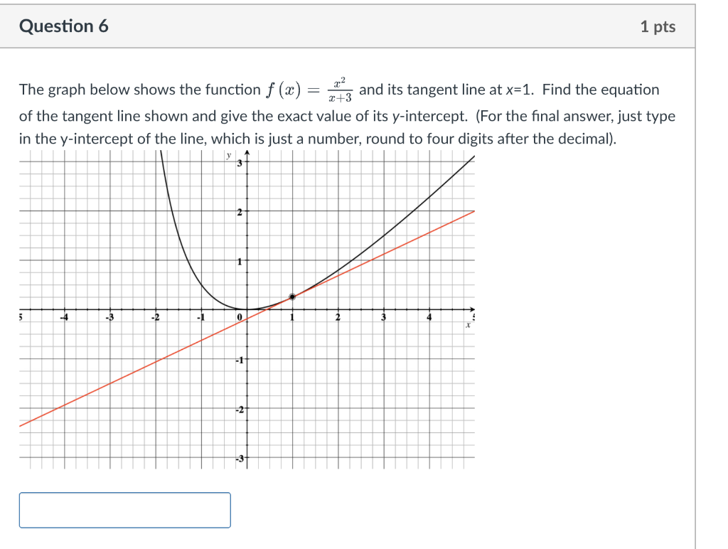 Solved Question 6 1 pts The graph below shows the function f | Chegg.com