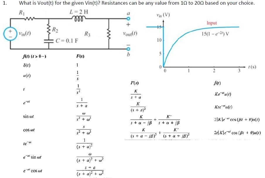 Solved 1. Pin (V) What is Vout(t) for the given Vin(t)? | Chegg.com