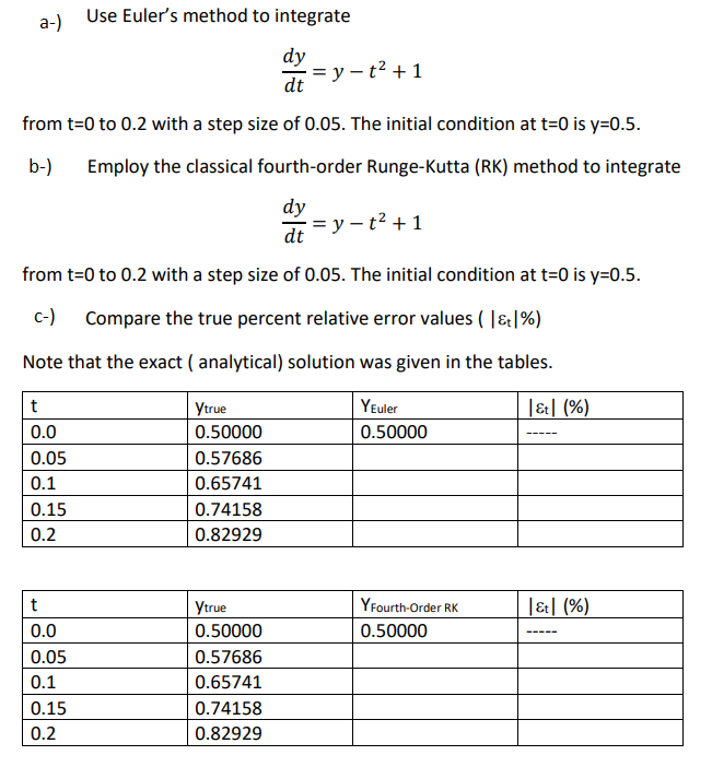 Solved a-) Use Euler's method to integrate dy die =y-tz + 1 | Chegg.com