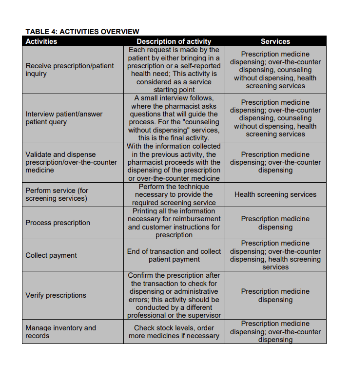 Solved TABLE 1: THE SEVEN STEPS OF TDABC FOR HEALTH CARE | Chegg.com