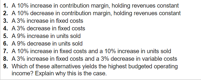 Solved Variable costs change based on the number of subs | Chegg.com