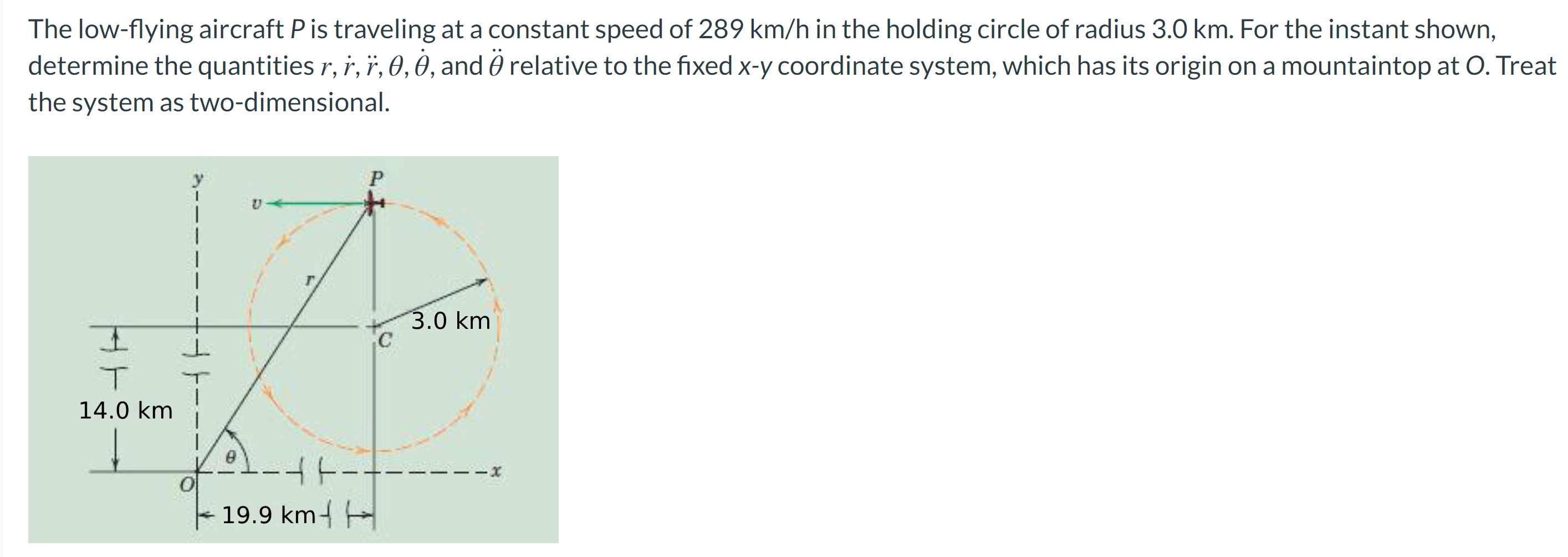 Solved The low-flying aircraft P is traveling at a constant | Chegg.com