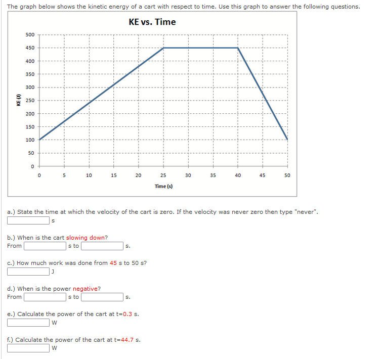 Solved The graph below shows the kinetic energy of a cart | Chegg.com